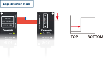 Detecting the edge of film｜Case study of FA equipment/motor - Panasonic