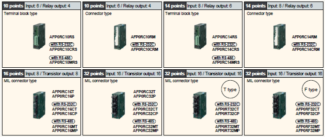 FP0R Programmable Controller - Panasonic