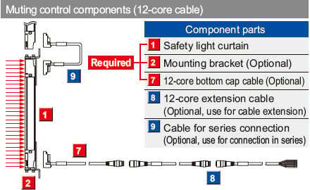 Compact & Robust Safety Light Curtain [Type 4 PLe SIL3] SF4D - Panasonic